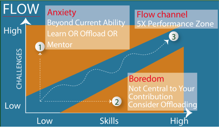 flow-chart - The Potential Book